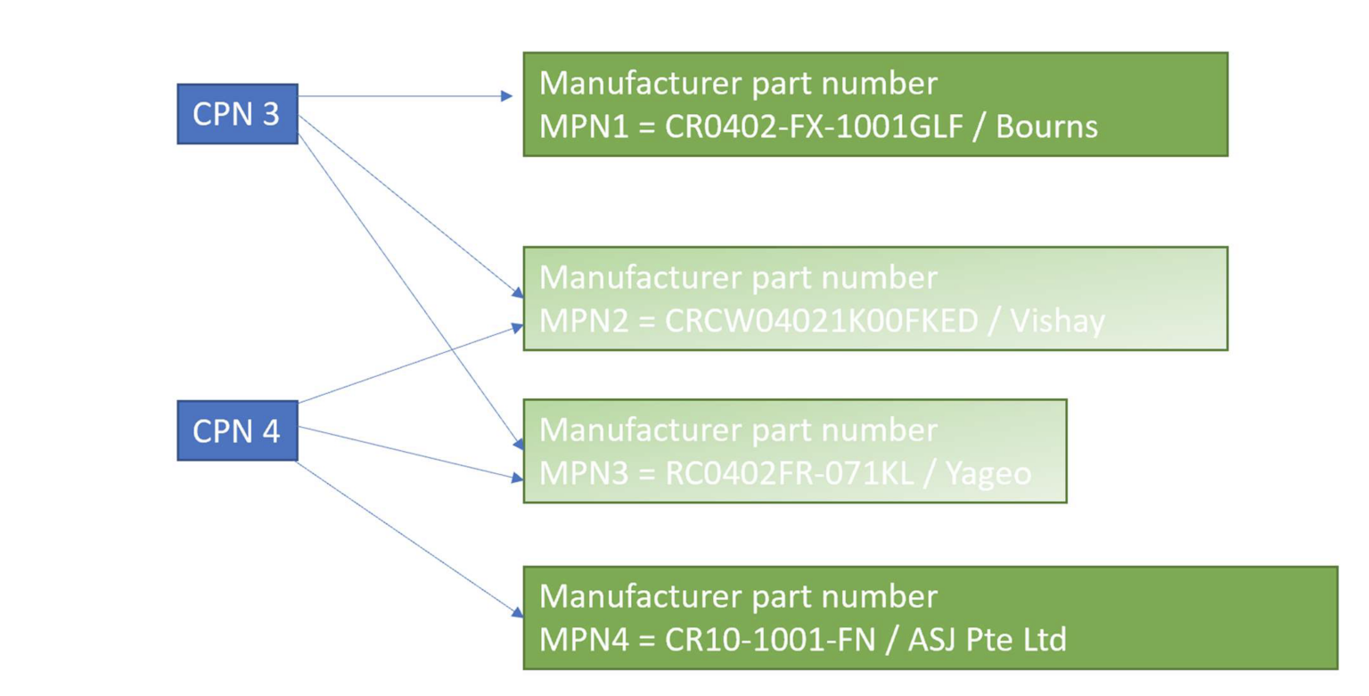 [ENG] AMPL: What is it and why is it so fundamentally important? – Vece ...