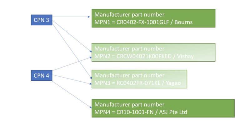 [ENG] AMPL: What is it and why is it so fundamentally important? – Vece ...