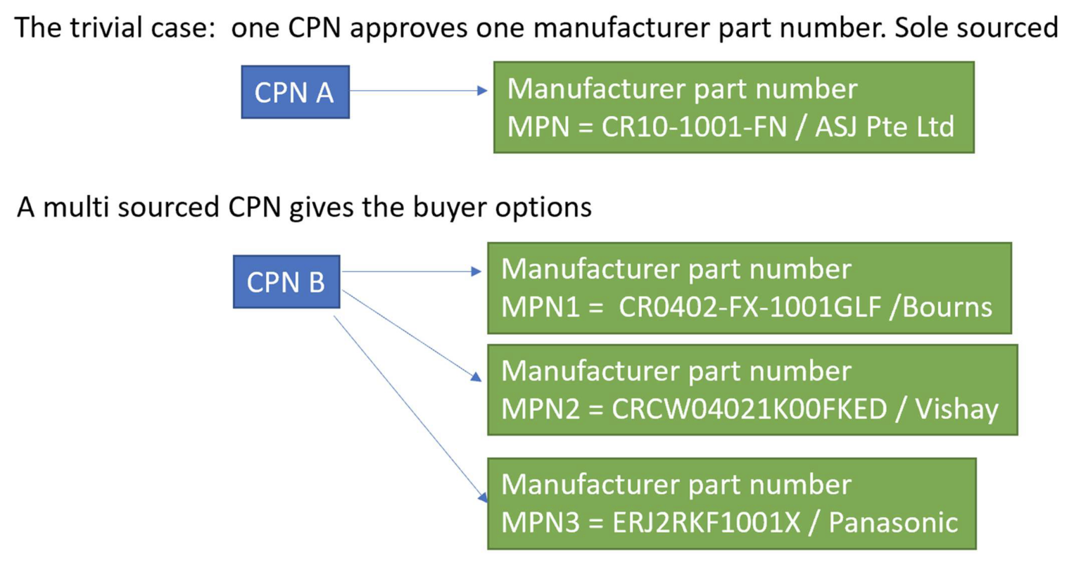 [ENG] AMPL: What is it and why is it so fundamentally important? – Vece ...