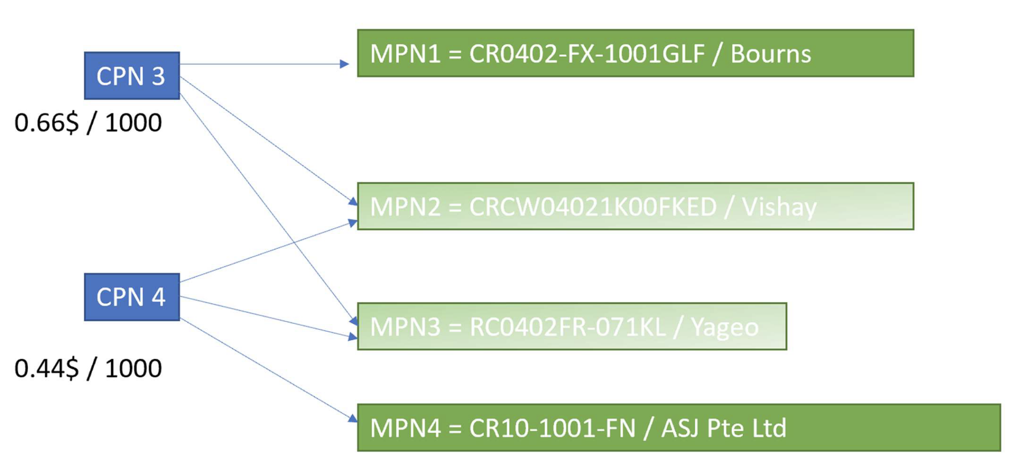 [ENG] AMPL: What is it and why is it so fundamentally important? – Vece ...